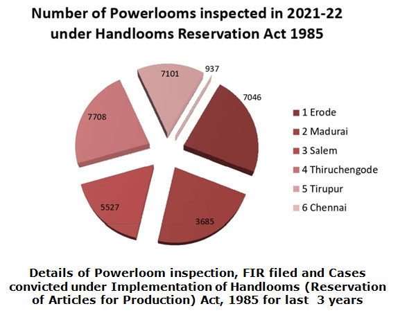 Department of Handlooms - கைத்தறி துறை